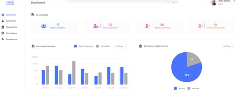 Do Front End Development Using Reactjs By Webreact201 Fiverr