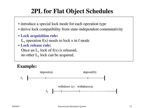 Chapter 7 Concurrency Control Algorithms On Objects Ppt Download