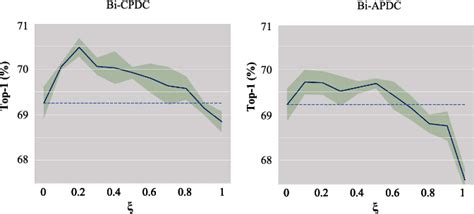 Figure 15 From Lightweight Pixel Difference Networks For Efficient Visual Representation