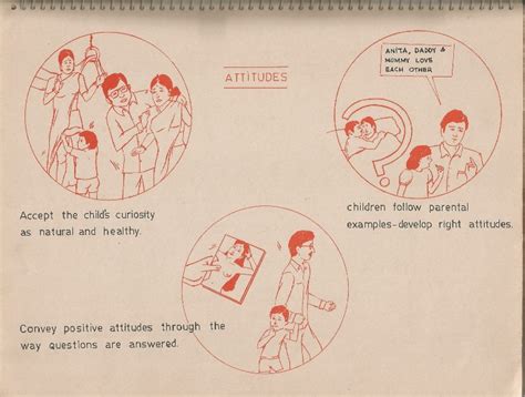 The Parent The Teacher And The Adolescent A Sex Education Flipbook Aarambh India