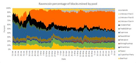 ravencoin to fork for asic resistance