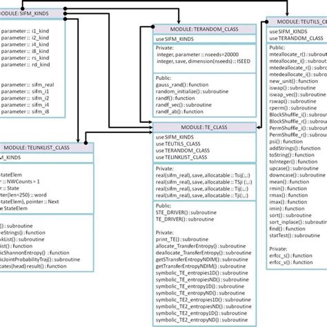 Uml Diagram Of The Module Symbclass Download Scientific Diagram