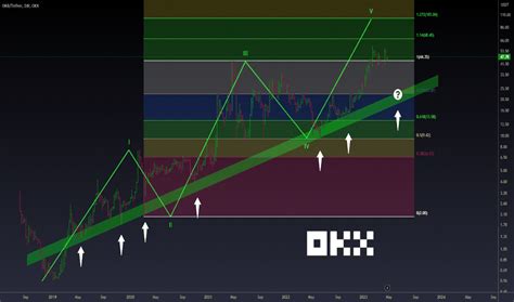 fibonacci projection — trend analysis — tradingview