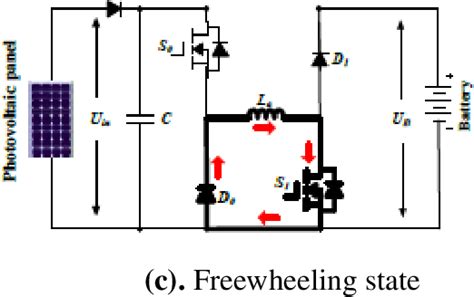 Figure 1 From Pv Powered Srm Drive For Evs With Fuzzy Logic Controller