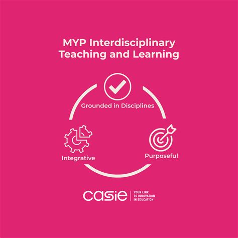 The Myp Design Cycle Explained Casie