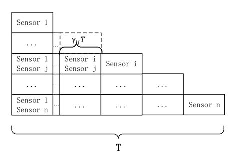 The Time Slot Assignment Of Noma Tdma Scheme Download Scientific Diagram