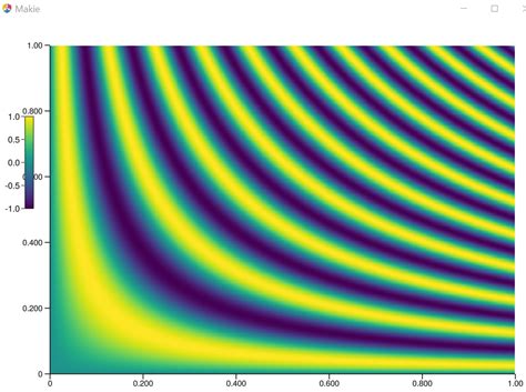 Ploting Large Heatmaps Plotsjl In Gpu General Usage Julia Programming Language