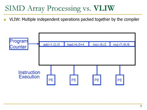 Computer Architecture Lecture 14 Simd Processors And Gpus Ppt Download