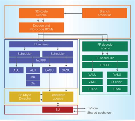 Amd Accelerated Processing Unit Semantic Scholar
