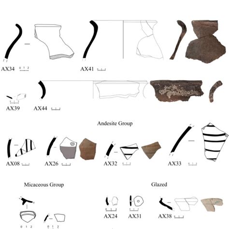 The Geology Of The Areas Surrounding Artaxata The Location Of The Site