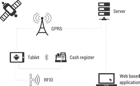 Info Utile Electronic Ticketing System
