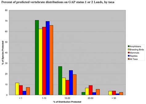 Biodiversity Analysis Natural Resources Spatial Analysis Lab