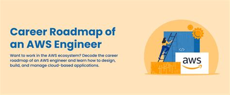 The Ultimate Aws Roadmap For Beginners To Become Expert Cloud Developers