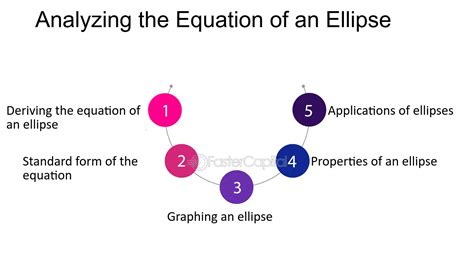 Ellipse Equation Example