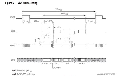 fpga 20个例程篇：19 ov7725摄像头实时采集送hdmi显示 三） fpga如何处理摄像头传入的数据 csdn博客