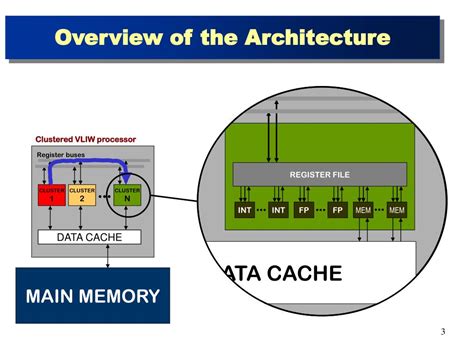 Ppt Virtual Cluster Scheduling Through The Scheduling Graph Powerpoint Presentation Id4827637