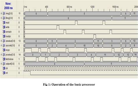 Figure 1 From Implementation Of Rtos Kernel In Hardware And The Scope Of Hybridization Of Rtos