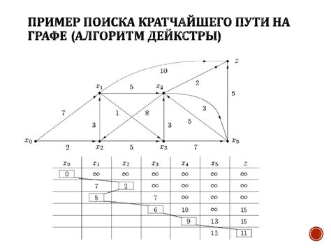 Алгоритмы на графах презентация онлайн