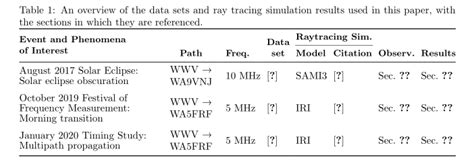Why Are There Gaps In My Table Multirow TeX LaTeX Stack Exchange