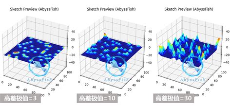 Cad随机粗糙度表面插件 Csdn博客