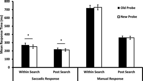 Responses For Saccadic And Manual Responses To Old And New Probes Download Scientific Diagram