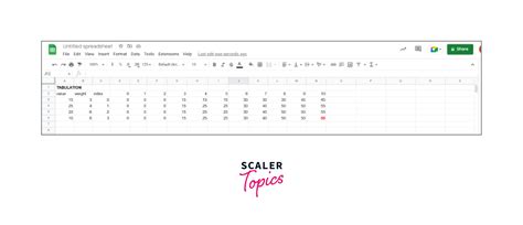 Unbounded Knapsack Scaler Topics