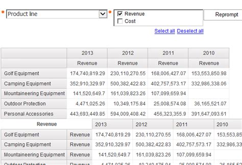 Yin Solutions How To Design Cognos Interactive Reports Make Measures Flexible With Better