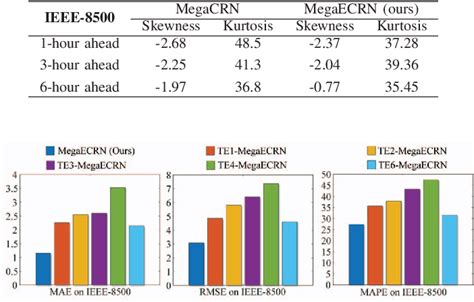 Figure 5 From A Short Term Load Forecasting Method For Large Scale Power Distribution Systems