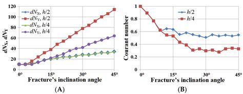 Grid Characteristic Method On Overlapping Curvilinear Meshes For Modeling Elastic Waves
