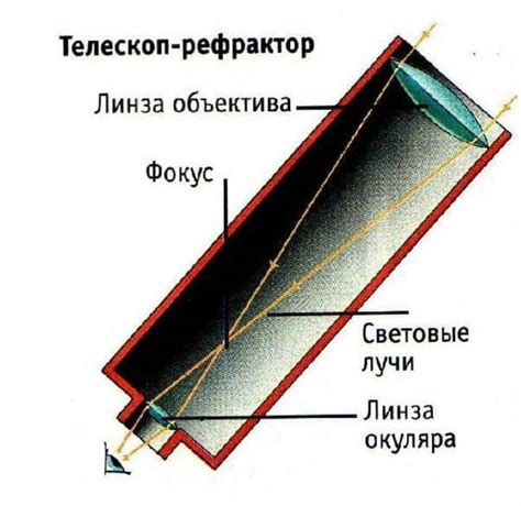 Сам себе астроном. Выбираем домашний телескоп - Hi-News.ru