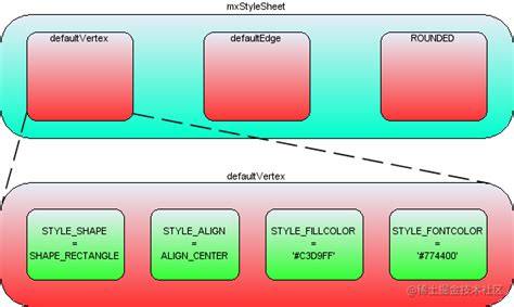 mxgraph example tutorial moment for technology