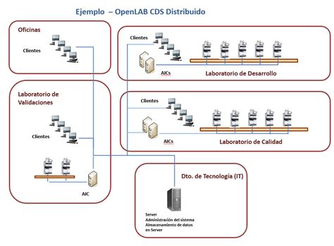 Openlab Cds Analytical Technologies