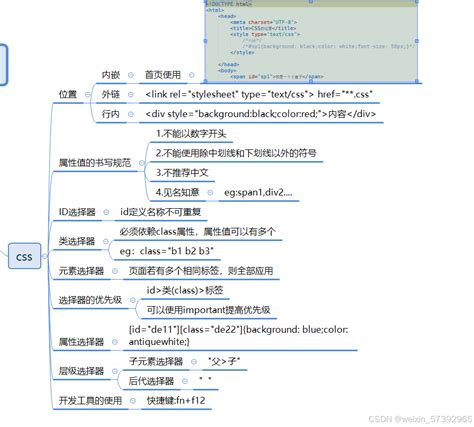 Html之css基础应用htmlcss的应用 Csdn博客