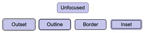 Understanding Success Criterion Focus Appearance WAI W C