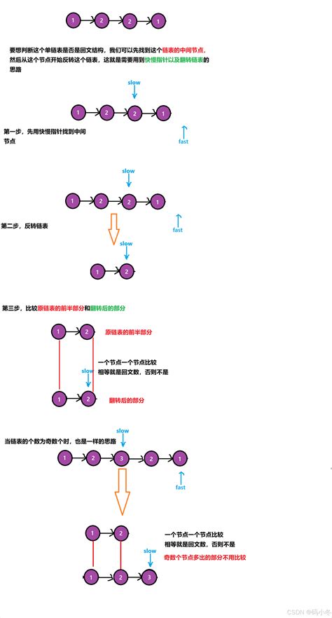 单链表的oj题——回文链表（c语言） Csdn博客