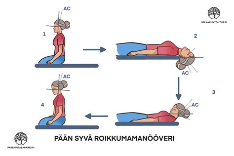 Hyvän Laatuinen Asentohuimaus Hoito