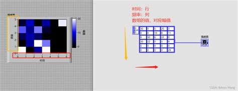 Labview 总结 持续追加labview多线程同步运行 Csdn博客 Labview 总结 持续追加labview多线程同步运行 Csdn博客