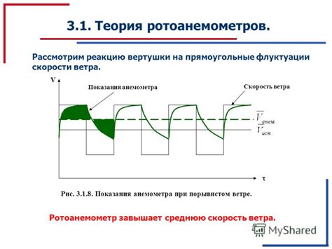 Презентация на тему: "Тема 3. ИЗМЕРЕНИЕ ПАРАМЕТРОВ ВОЗДУШНЫХ ...