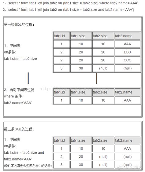 Mysql Group By多字段 Sum Sqlgroupby多个字段会如何处理mob6454cc623087的技术博客51cto博客