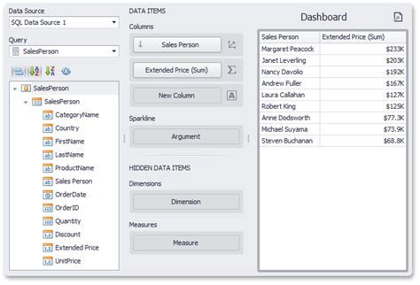 How To Use Dashboard Parameters With The Expression Format Condition