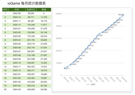 github iohao iogame 无锁异步化、事件驱动架构设计的 java netty 网络编程框架； 轻量级，无需依赖任何第三方
