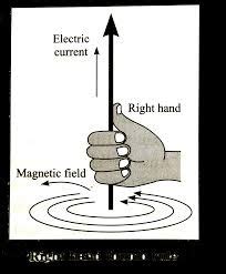 DM CLASS Magnetic Effect Of Electric Current Notes Class 10
