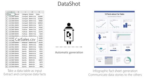 Visualizing Data Flow Graphs In Tensorflow By Bhavesh Bellara Visumd Medium
