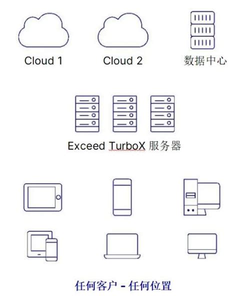 桌面虚拟化方案：opentext exceed turbox 江苏信瑞一芯科技有限公司