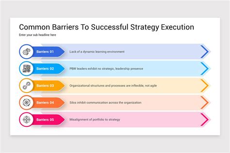 Strategy Execution Powerpoint Template Nulivo Market