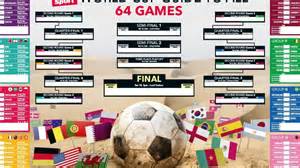 Pick Up Your Free World Cup Wallchart And 32 Page World Cup Guide With