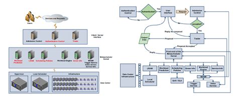 Green Metascheduler Architecture To Provide QoS In Cloud Computing