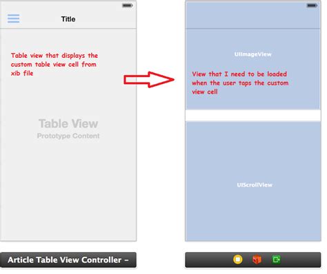 Ios Segue From Table View Cell Xib With Disclosure Indicator To