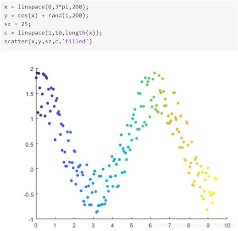 Matlab与数学建模：进阶绘图气泡图是数学模型吗 Csdn博客