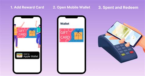 The Rise Of Mobile Wallets And Contactless Payments